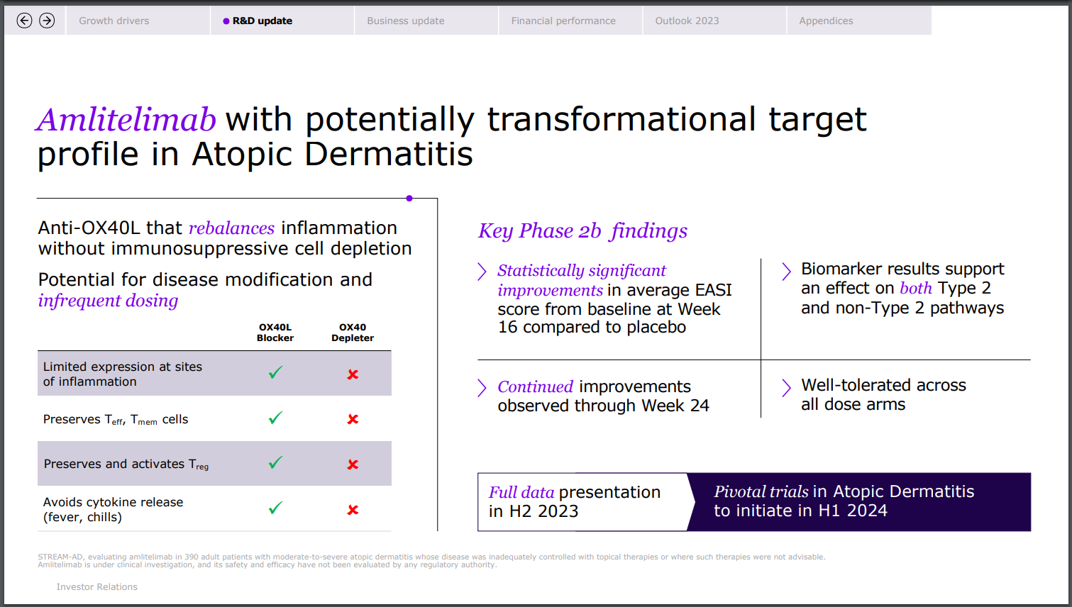 amlitelimab SC (KY1005 SC) / Sanofi
