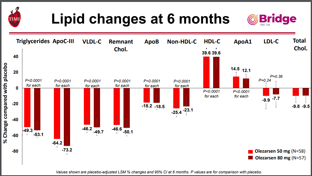 olezarsen (Ionis-APOCIII-LRx) / Ionis