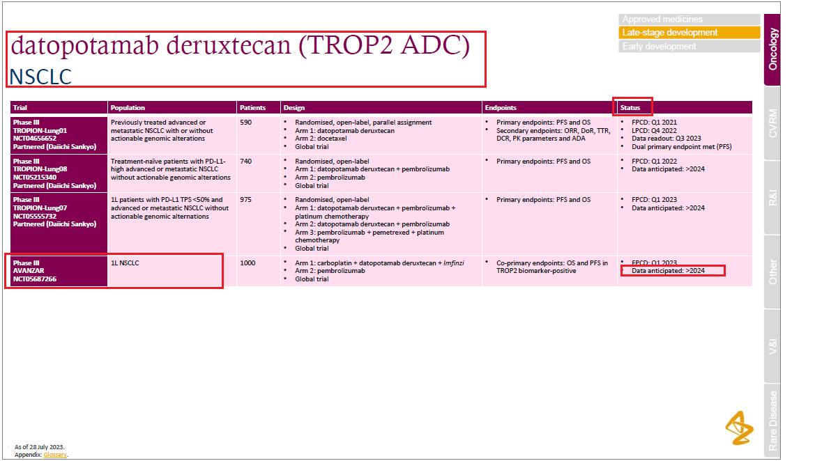 datopotamab deruxtecan (DS-1062a) / Daiichi Sankyo, AstraZeneca