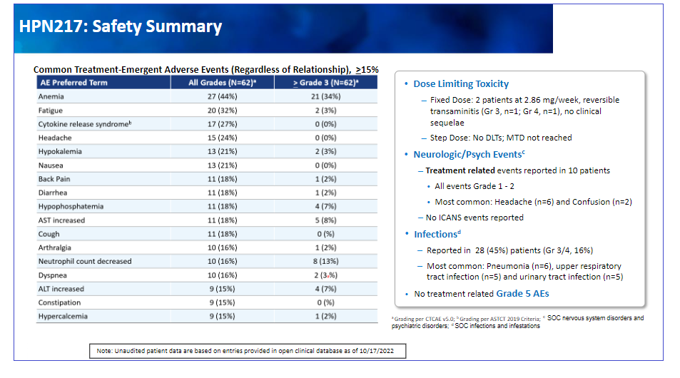 HPN-217 / Merck (MSD)