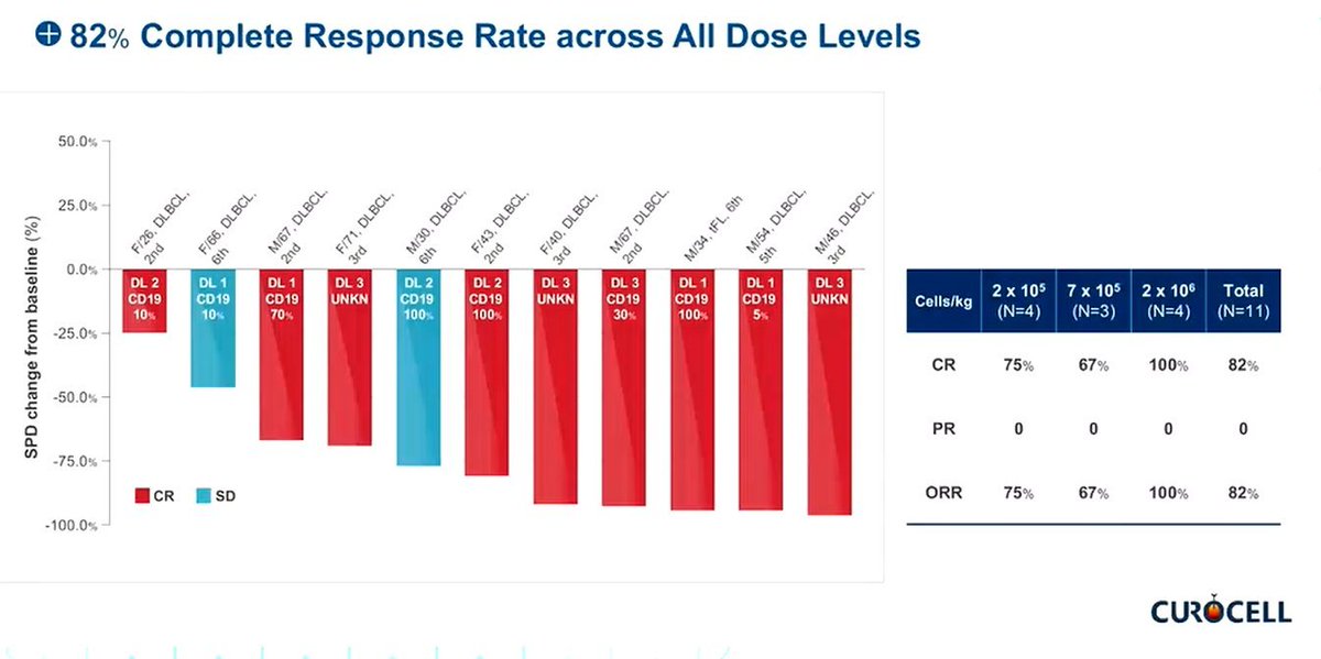 anbalcabtagene autoleucel (CRC01) / Curocell