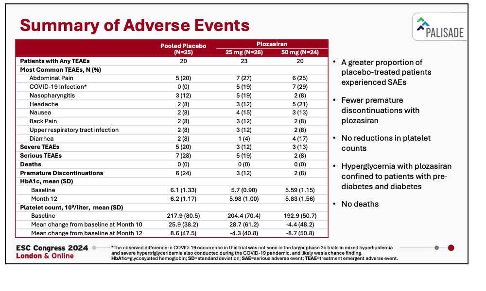 plozasiran (ARO-APOC3) / Arrowhead