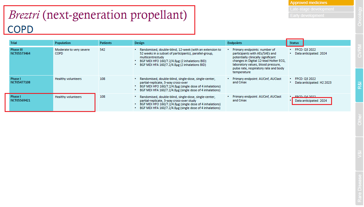 Breztri Aerosphere (budesonide/formoterol fumarate/glycopyrronium ...
