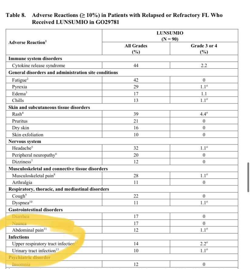 Lunsumio (mosunetuzumab) / Roche, Biogen