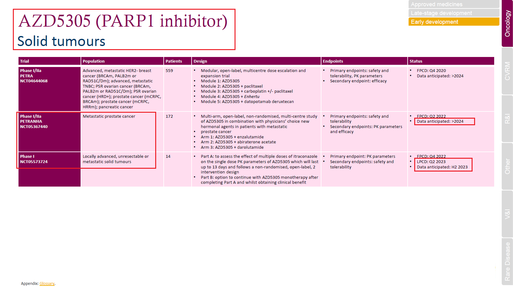 AZD5305 / AstraZeneca