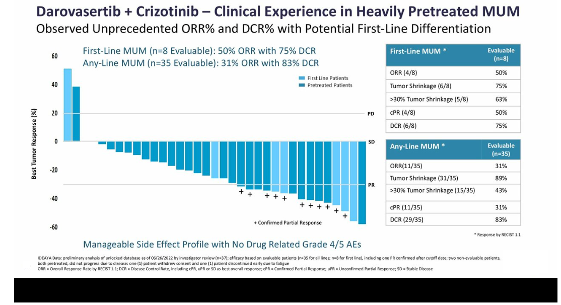 darovasertib (IDE196) / Novartis, Ideaya Biosci