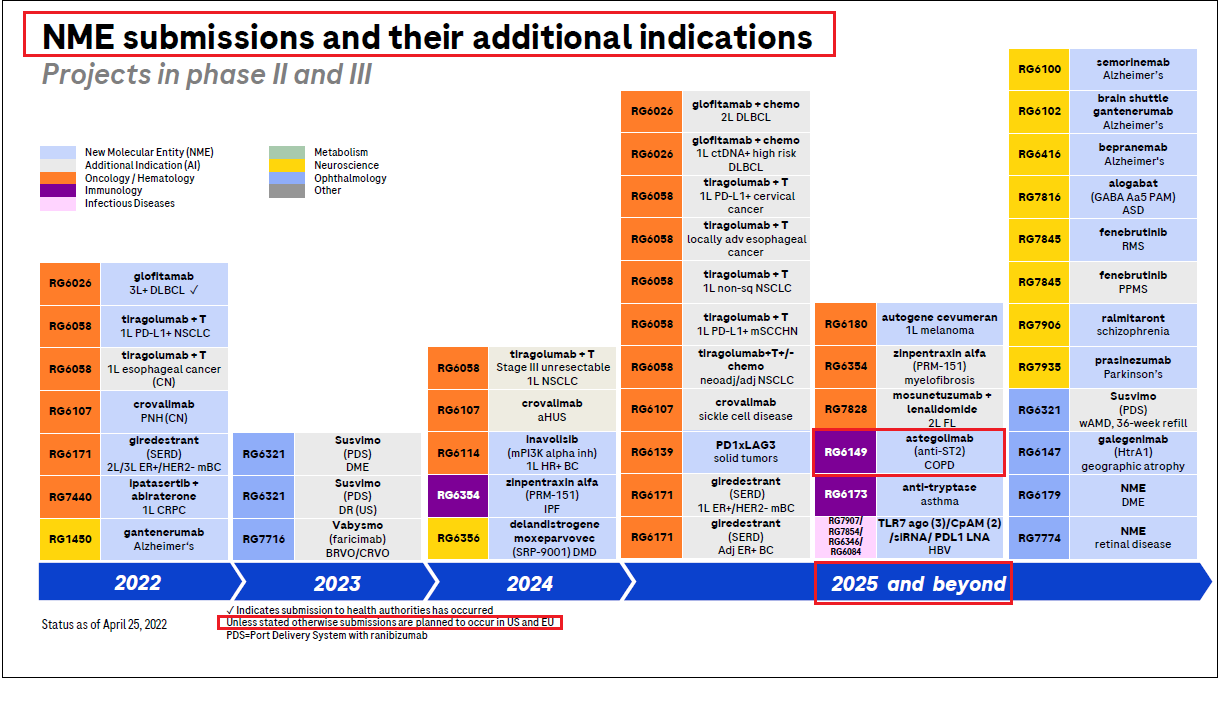 astegolimab (RG 6149) / Amgen, Roche