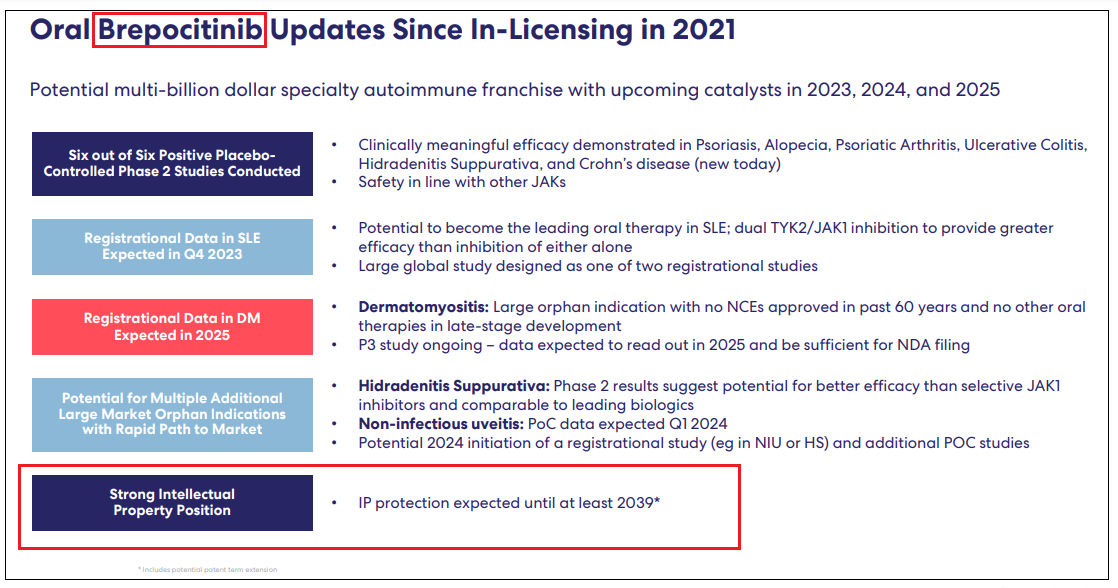 brepocitinib (PF-06700841) / Pfizer, Priovant Therap