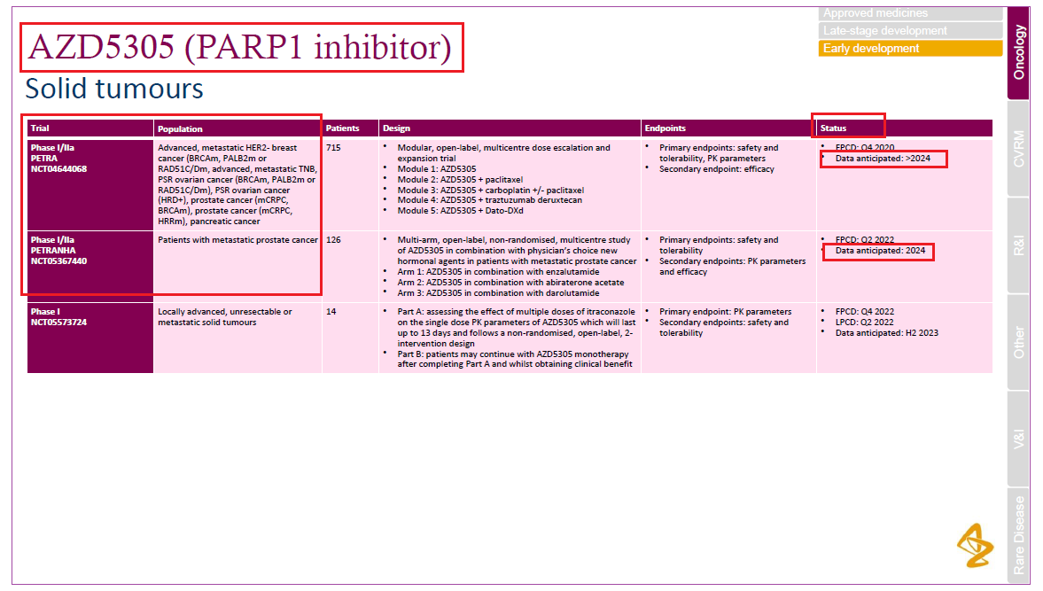 AZD5305 / AstraZeneca