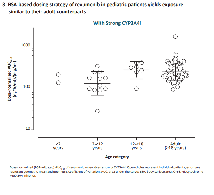 revumenib (SNDX-5613) / Syndax Pharma