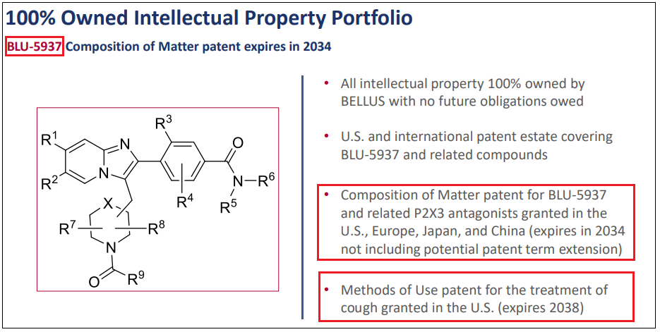 BLU-5937 / Bellus Health, AstraZeneca