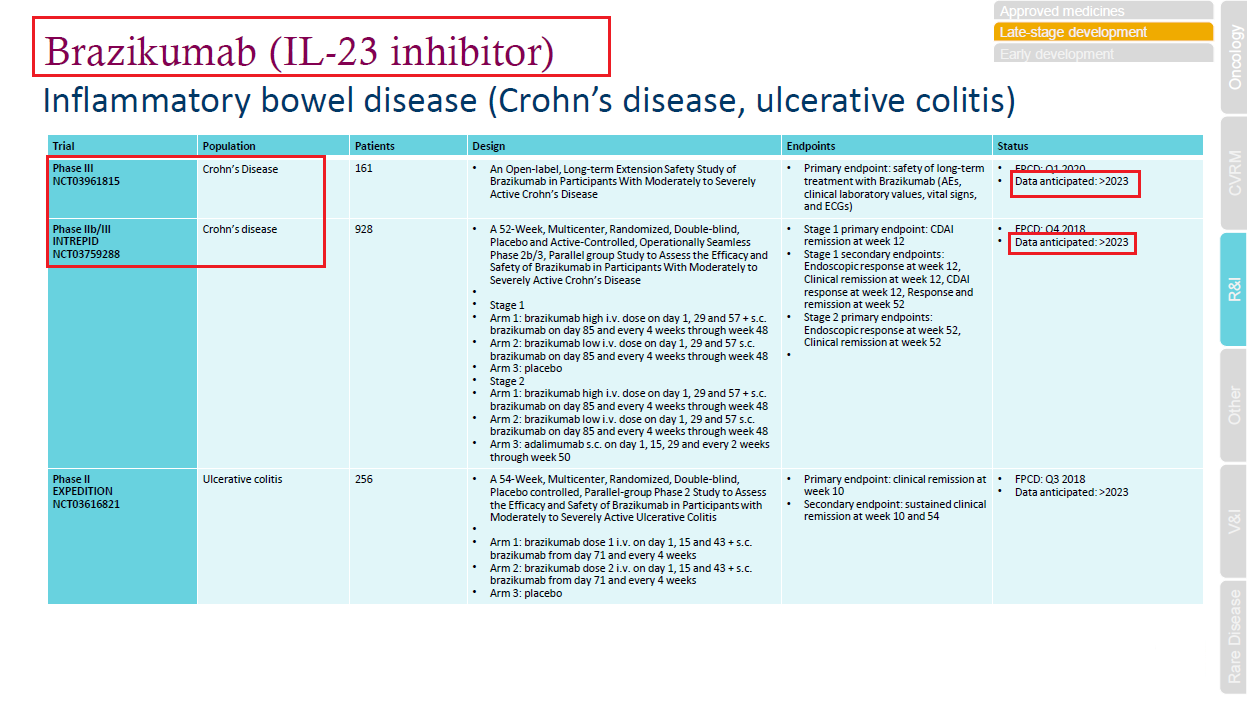 brazikumab (AMG 139) / Amgen, AstraZeneca