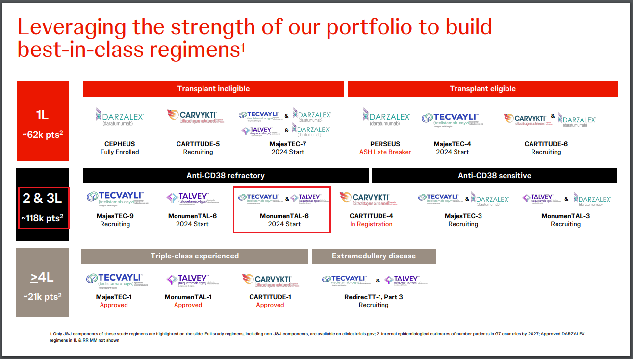 Talvey (talquetamab) / J&J