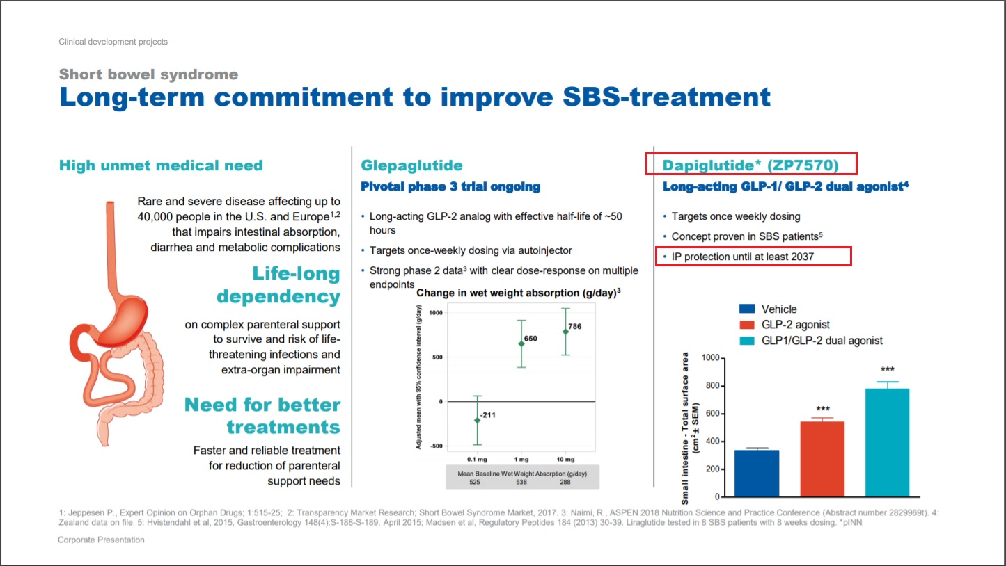 dapiglutide (ZP7570) / Zealand Pharma