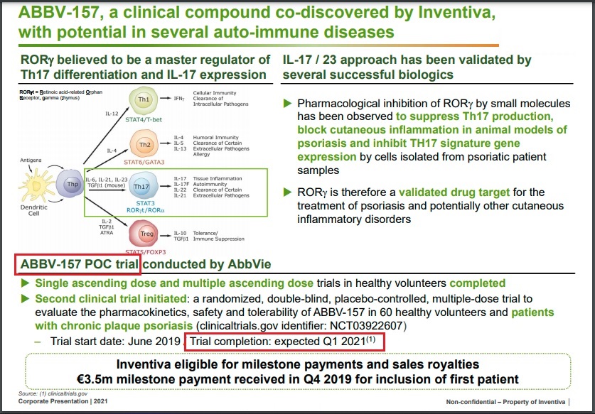 cedirogant (ABBV-157) / AbbVie, Inventiva