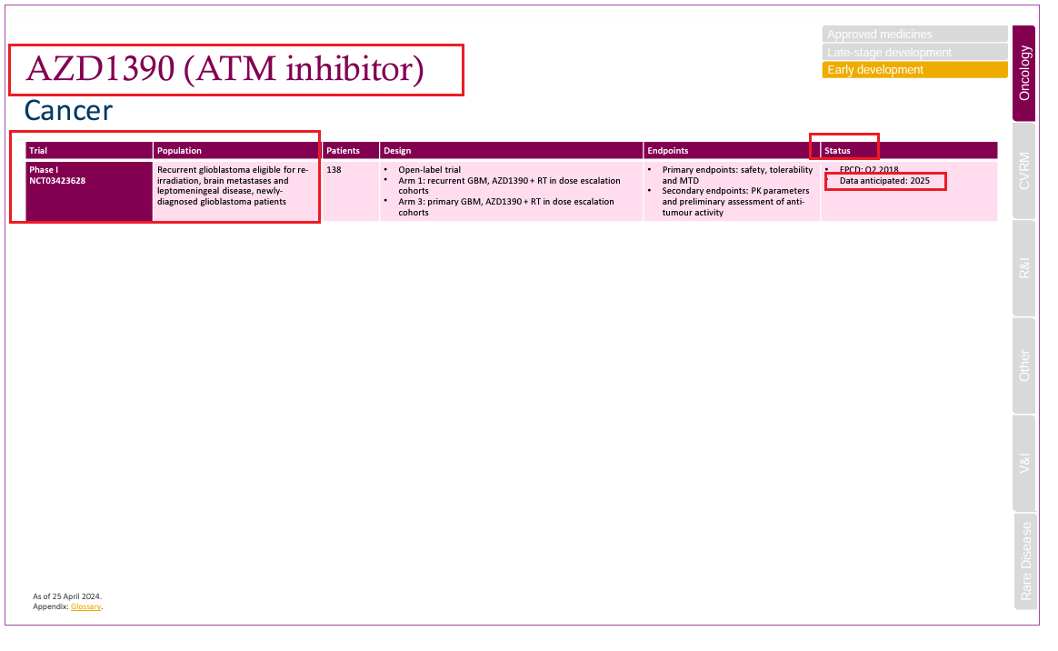 AZD1390 / AstraZeneca