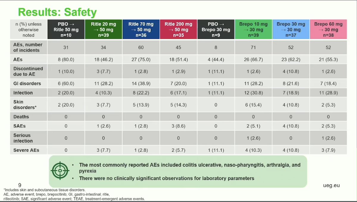 brepocitinib (PF-06700841) / Pfizer, Priovant Therap