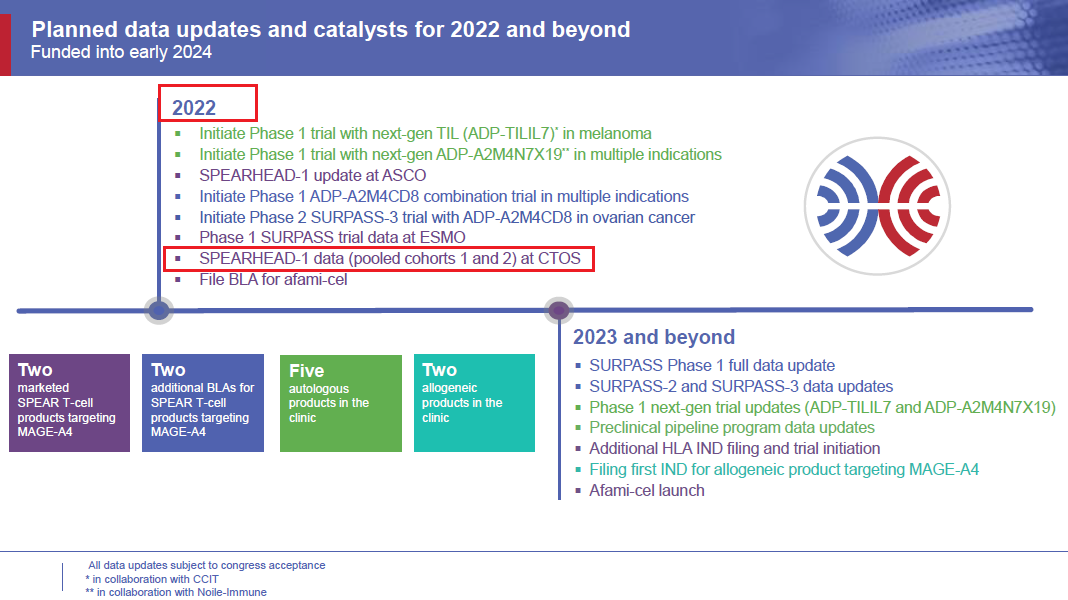 afamitresgene autoleucel (ADP-A2M4) / Adaptimmune