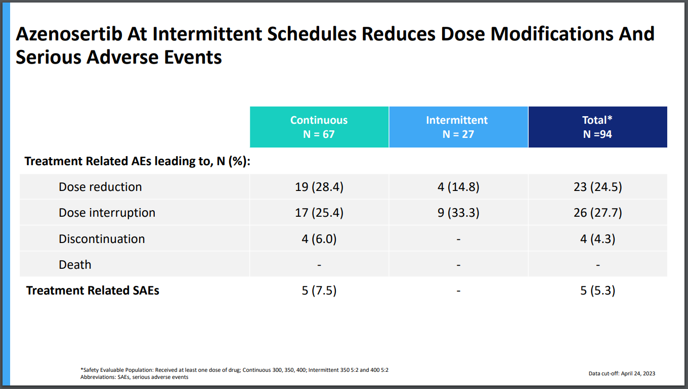 azenosertib (ZN-c3) / Zentalis Pharma