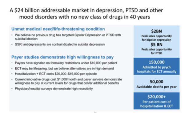 Cyclurad (cycloserine/lurasidone) / NRx Pharma, Alvogen
