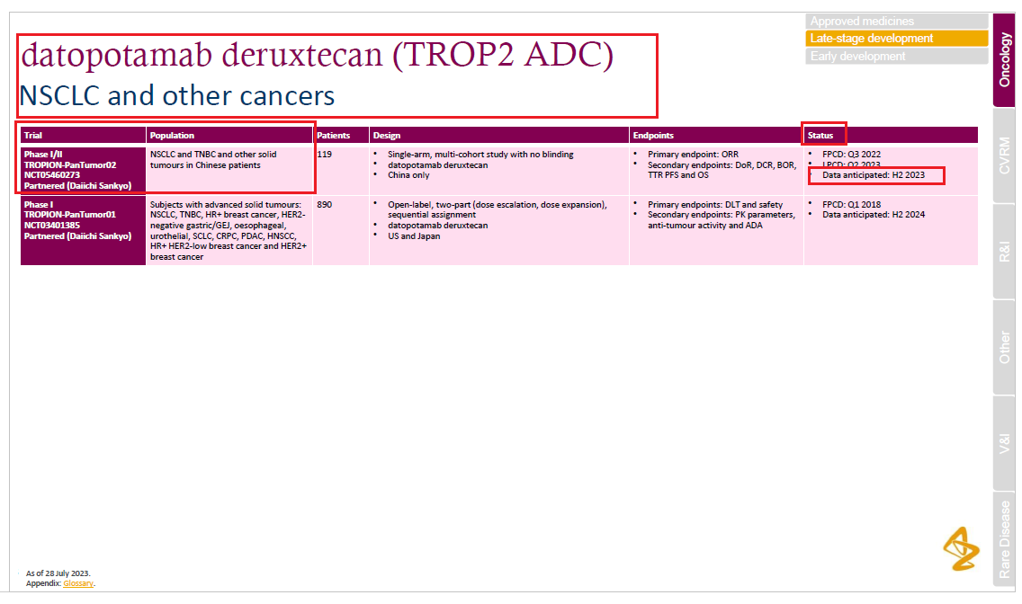datopotamab deruxtecan (DS-1062a) / Daiichi Sankyo, AstraZeneca