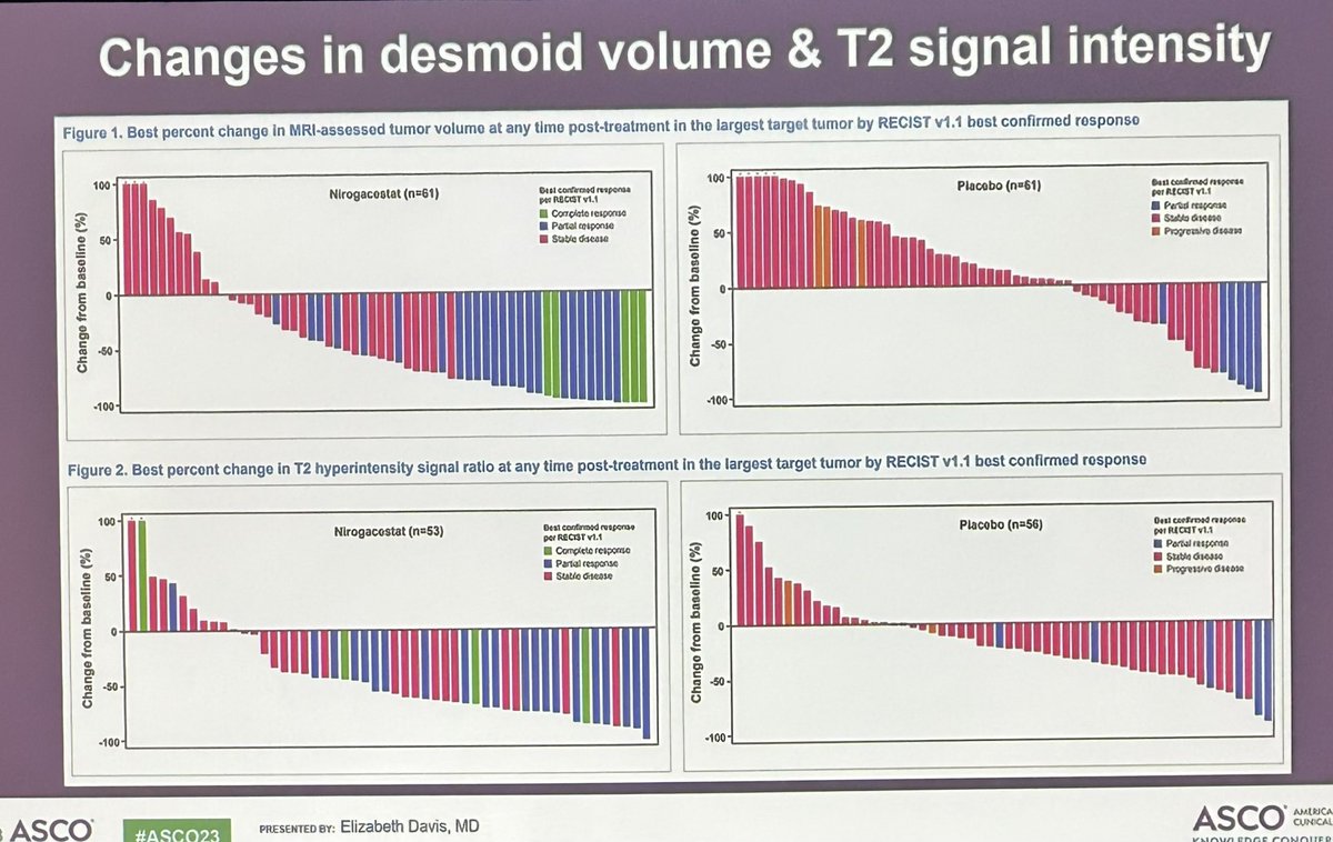 AL102 / Immunome