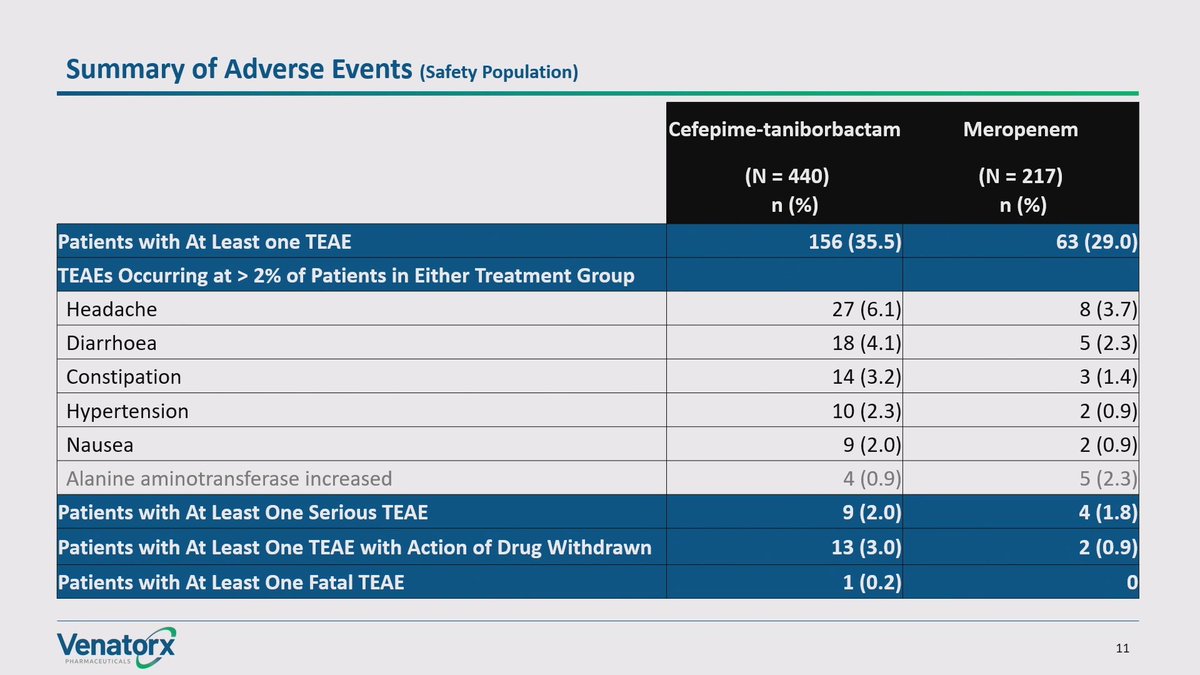 cefepime/taniborbactam (cefepime/VNRX-5133) / VenatoRx