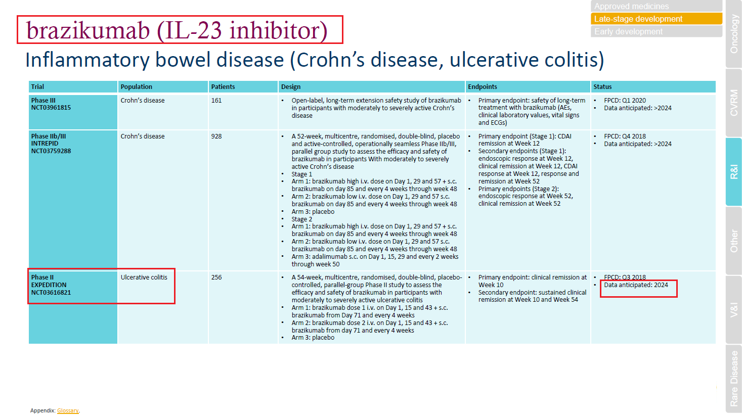 brazikumab (AMG 139) / Amgen, AstraZeneca