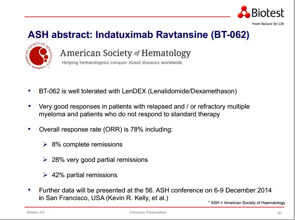 indatuximab ravtansine (BT-062) / Grifols