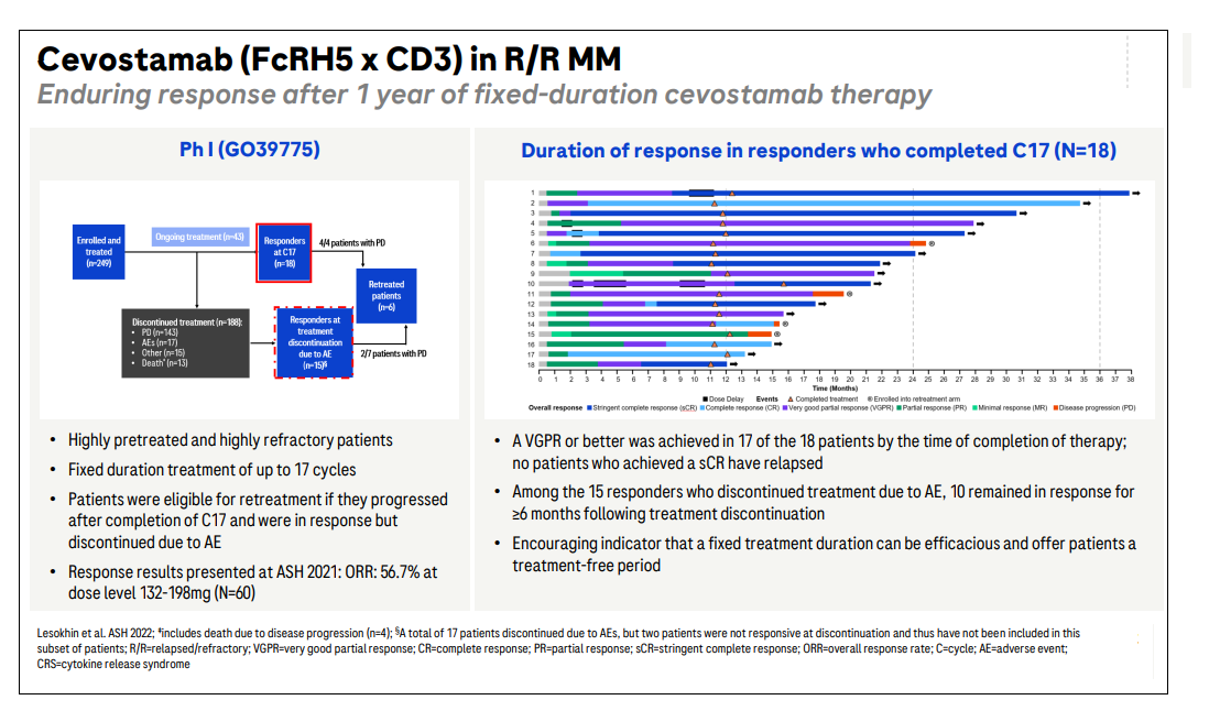 cevostamab (RG6160) / Roche