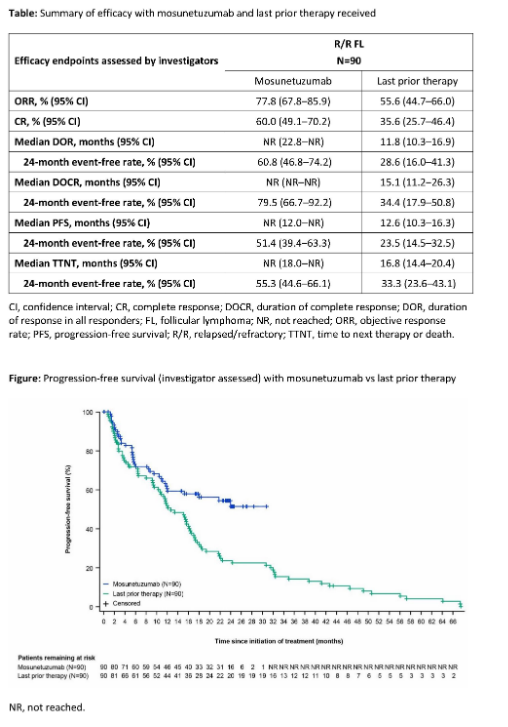Columvi (glofitamab) / Roche, Biogen
