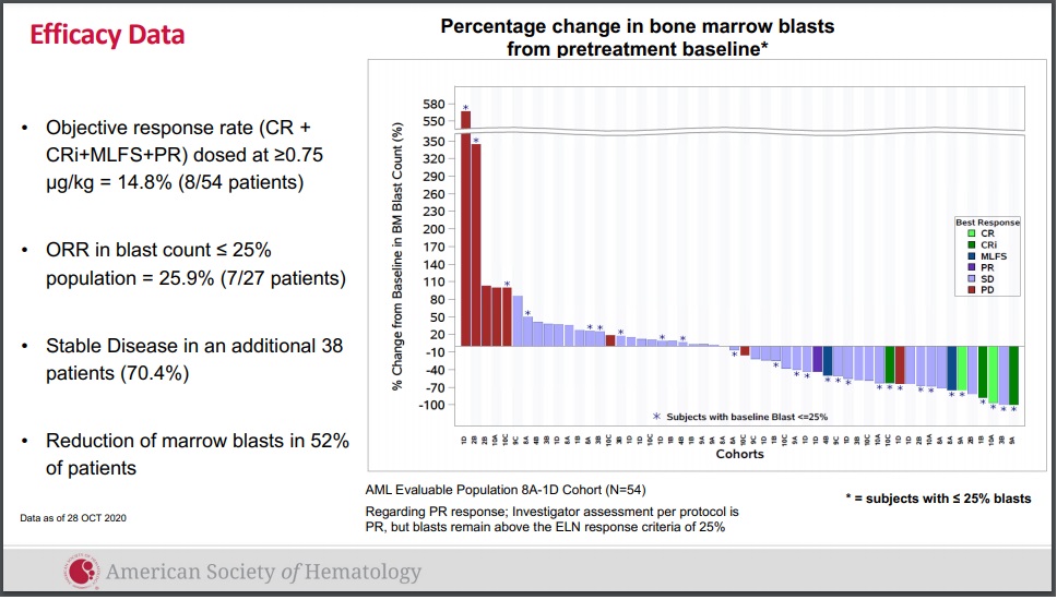 vibecotamab (XmAb14045) / Xencor, UT MD Anderson Cancer Center