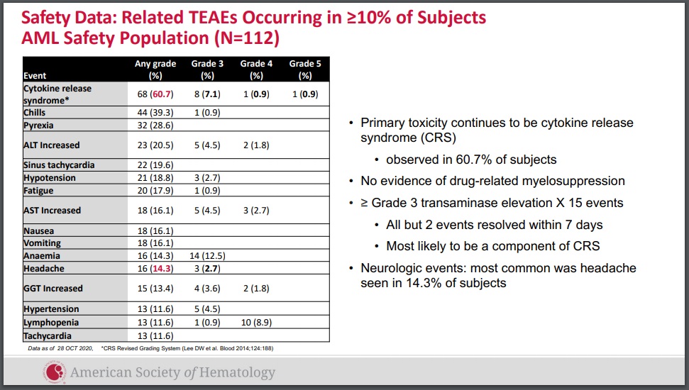 vibecotamab (XmAb14045) / Xencor, UT MD Anderson Cancer Center