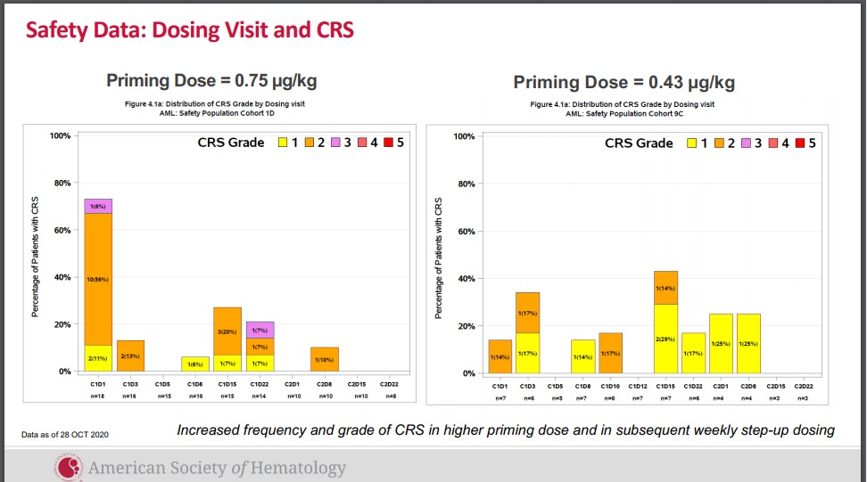 vibecotamab (XmAb14045) / Xencor, UT MD Anderson Cancer Center