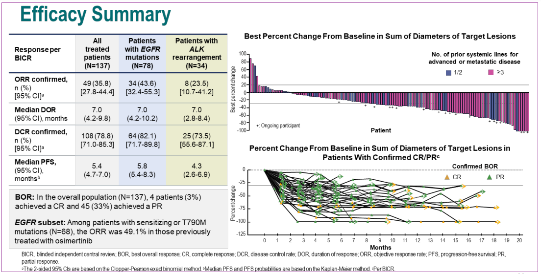 datopotamab deruxtecan (DS-1062a) / Daiichi Sankyo, AstraZeneca