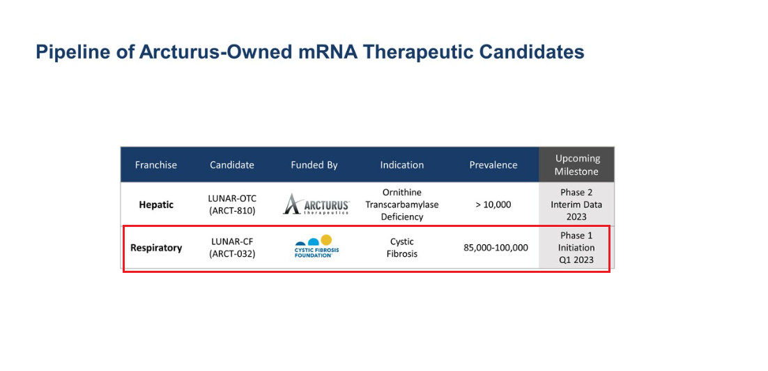ARCT-032 / Arcturus Therap