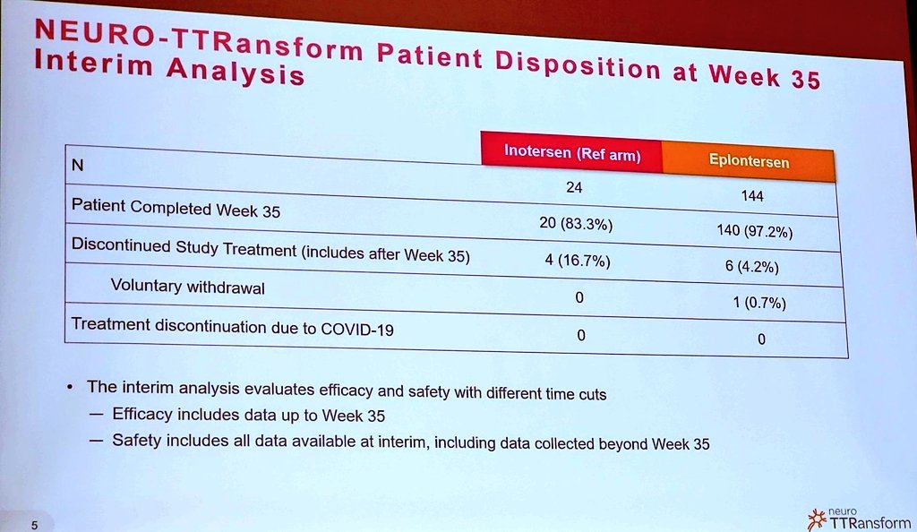 eplontersen (IONIS-TTR-LRx) / Ionis, AstraZeneca