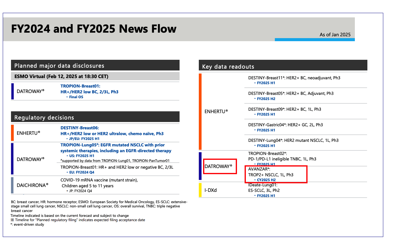 Datroway (datopotamab deruxtecan) / Daiichi Sankyo, AstraZeneca