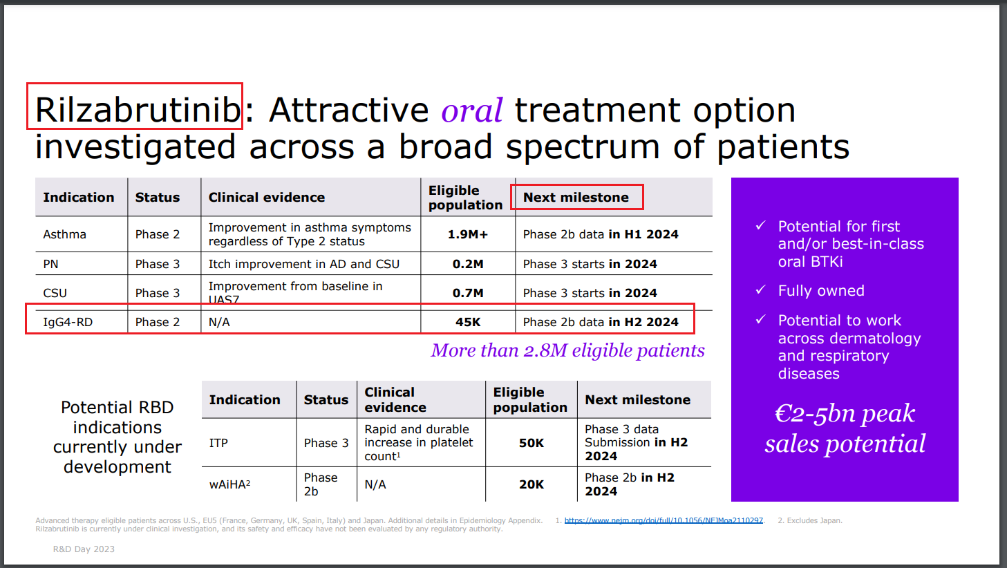 rilzabrutinib (SAR444671) / Sanofi