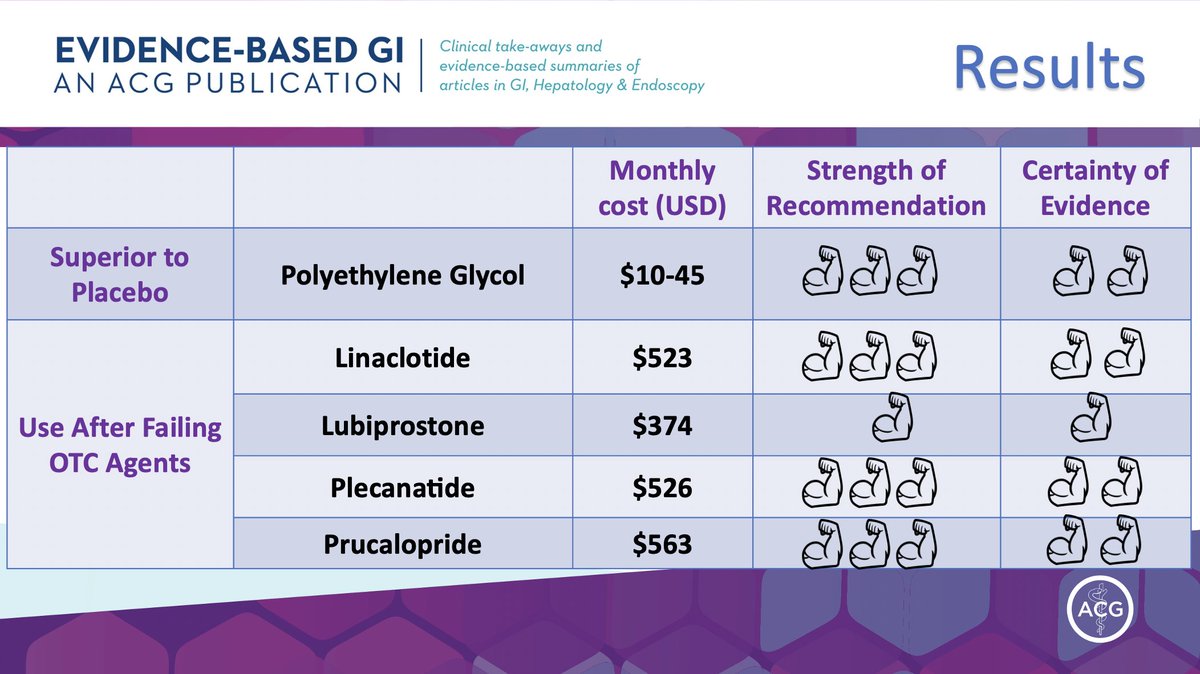 Trulance (plecanatide) / Bausch Health