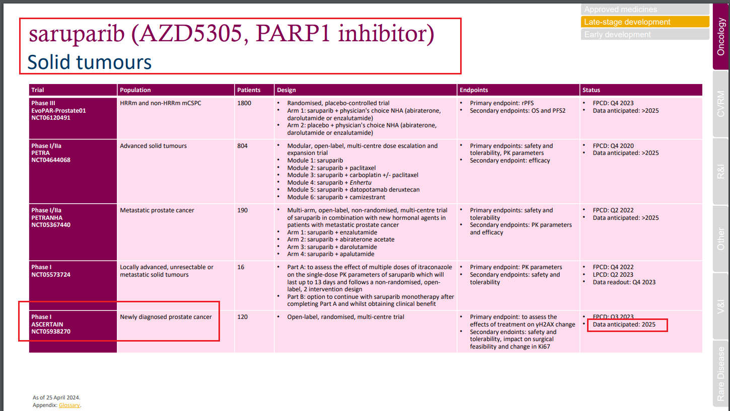 saruparib (AZD5305) / AstraZeneca