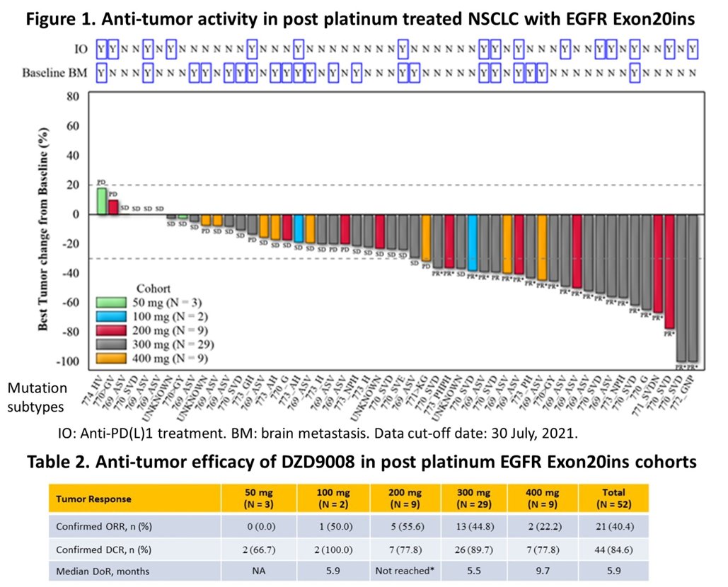 sunvozertinib (DZD9008) / Dizal Pharma