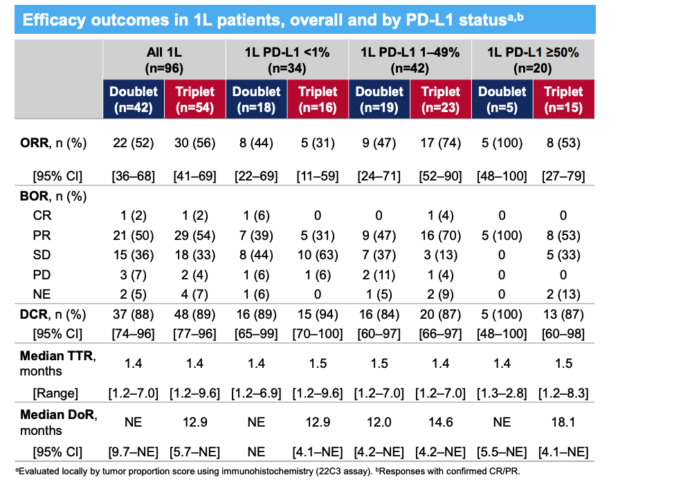 datopotamab deruxtecan (DS-1062a) / Daiichi Sankyo, AstraZeneca
