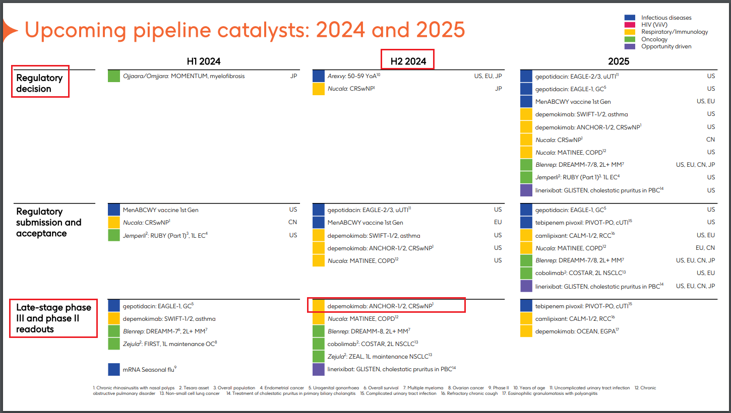 depemokimab (GSK3511294) / GSK