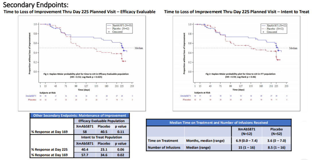 obexelimab (ZB012) / Xencor, Zenas BioPharma, BMS