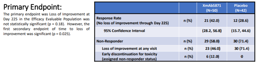 obexelimab (ZB012) / Xencor, Zenas BioPharma, BMS