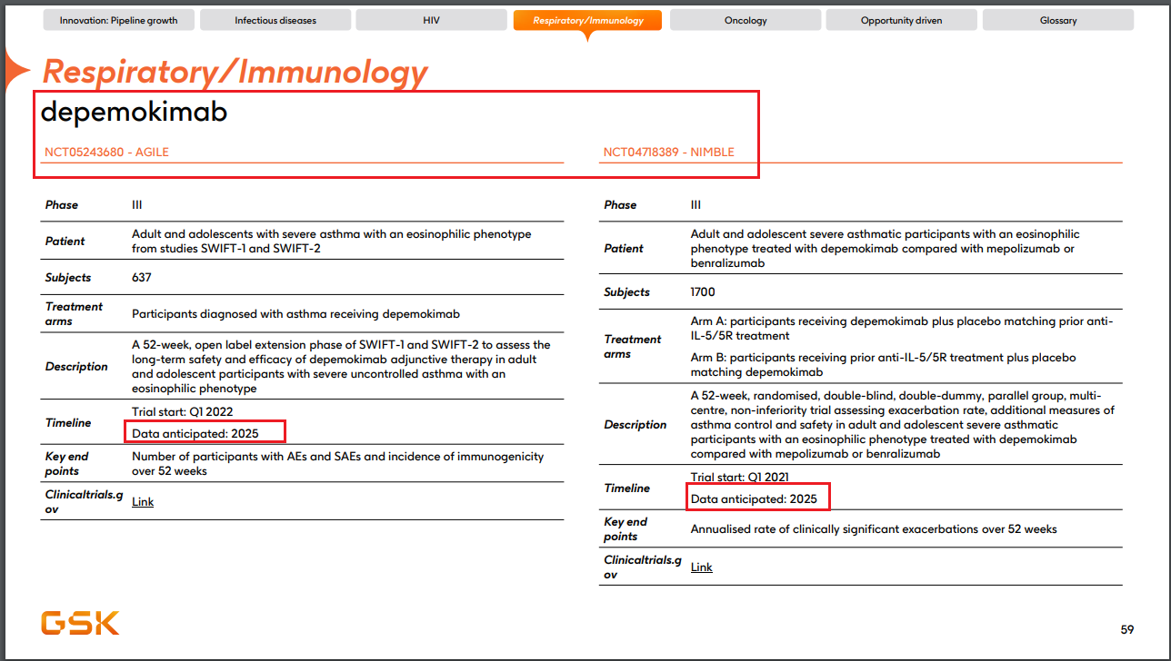 depemokimab (GSK3511294) / GSK