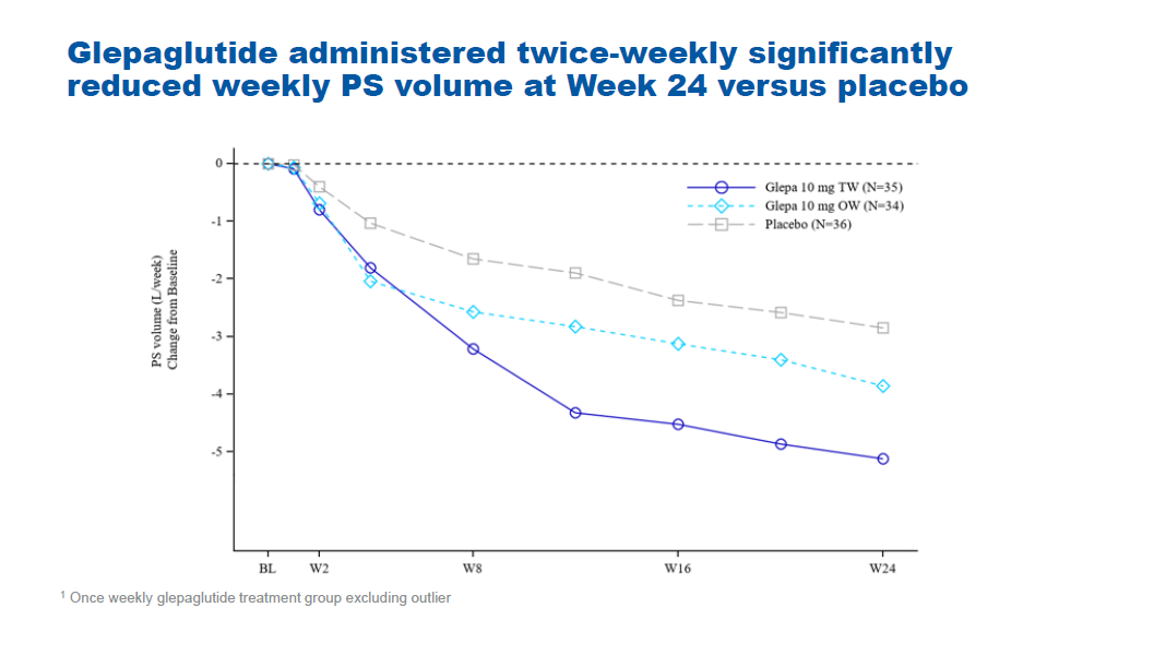 glepaglutide (ZP1848) / Zealand Pharma