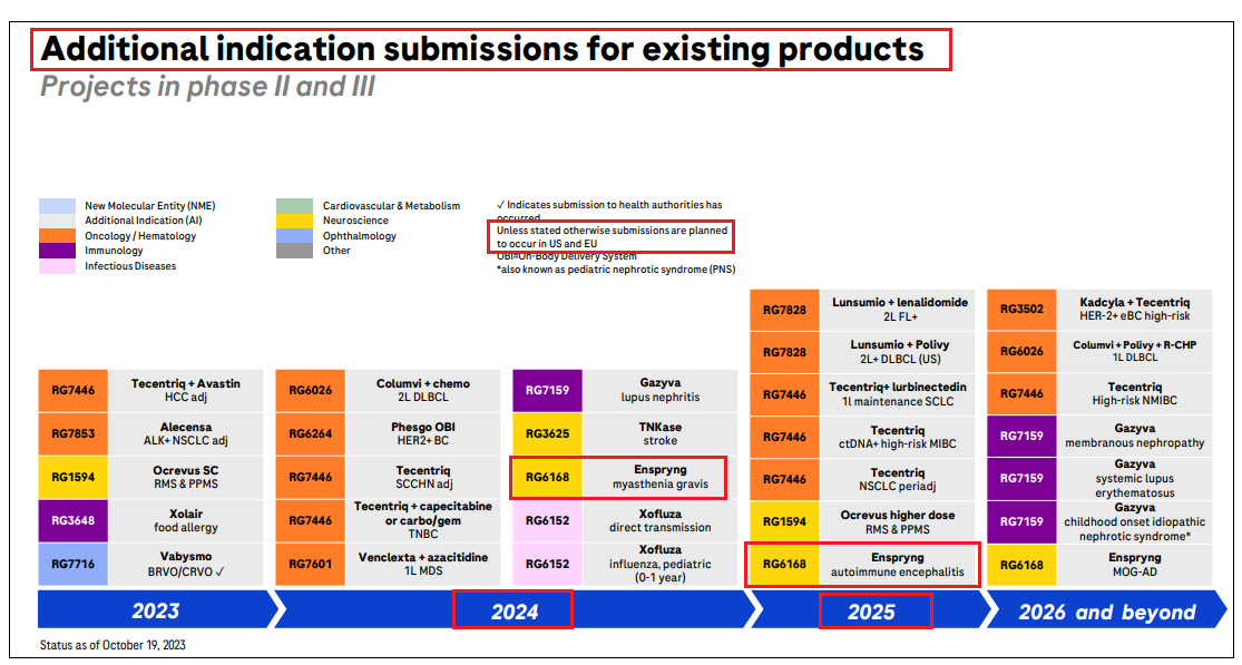 Enspryng (satralizumab) / Roche
