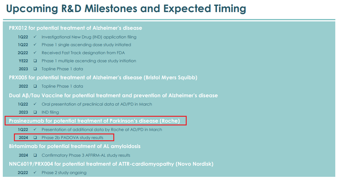 prasinezumab (RG7935) / Roche, Prothena